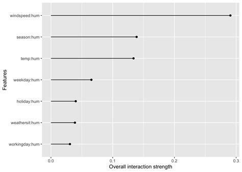 Geog 5160 6160 Lab 05