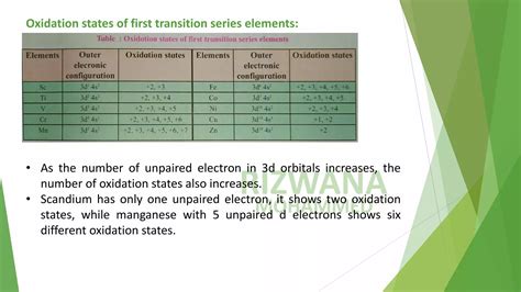 1st Lecture On Transition And Inner Transition Elements Chemistry Part