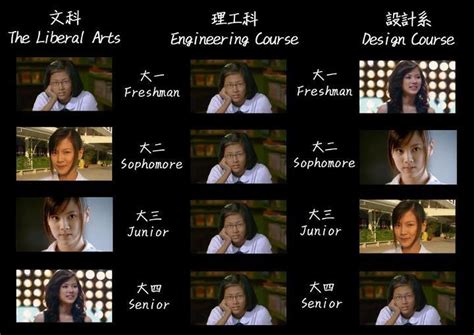 Engineering Girls Part I Knowthymoney