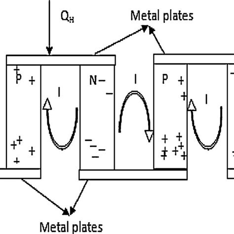 Performance Measurement Setup For Teg Download Scientific Diagram
