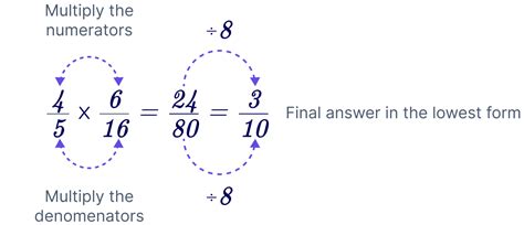 Multiplying Fractions Calculator The Mathematics Master