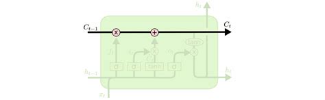 Time Series Prediction Using LSTM Eduonix Blog