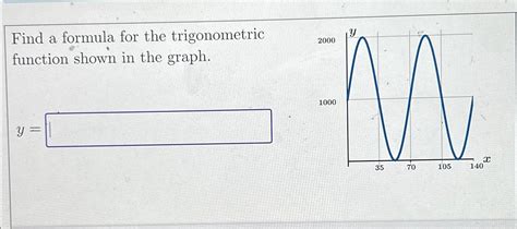 Solved Find A Formula For The Trigonometric Function Shown Chegg