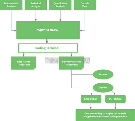 Getting Started Varsity By Zerodha
