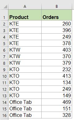 How To Insert Blank Rows When Value Changes In Excel