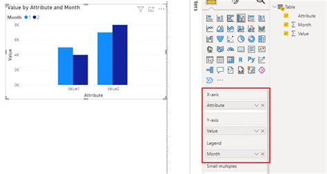Solved Power Bi Graph Not Show Same With Excel Graph Microsoft