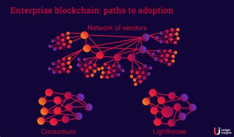 A Third Route To Blockchain Adoption Tech Vendor Interoperability Ledger Insights