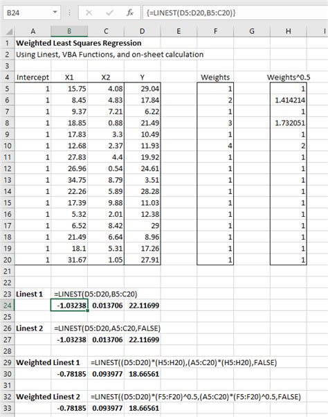 Weighted Least Squares Regression Using Excel Vba Alglib And Python