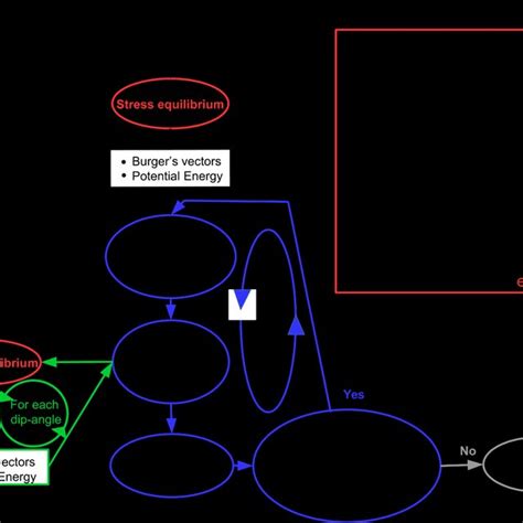 Iterative Scheme Of The Crack Growth Modeling During The Growth The