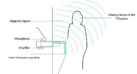 Outdoor Rated Window Intercom System