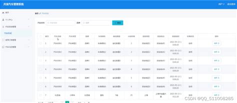 python共享汽车管理系统vue python汽车管理系统 CSDN博客