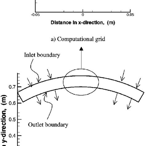 Simulations Model A Close Up View Of Computational Mesh And B Download Scientific Diagram