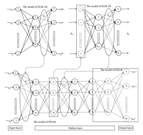 the model structure of elm ae download scientific diagram