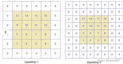 深度学习cnncnn特征 Csdn博客