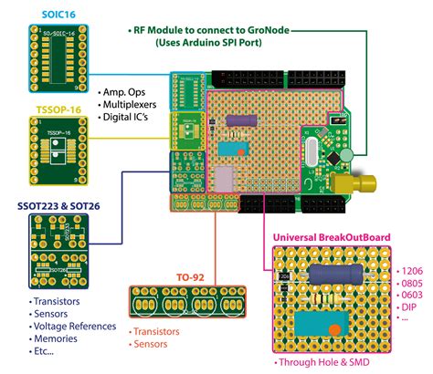 GitHub OpenWeGrow UserBot Source Code For Arduino Using A GroLab UserBot Shield To Interface