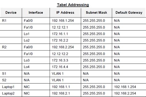 Ketekajean Static Default Route
