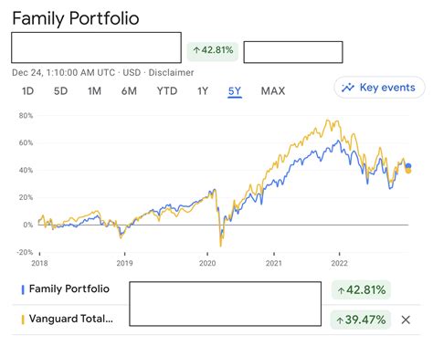 The Stock Market Makes The Naughty List Seeking Alpha