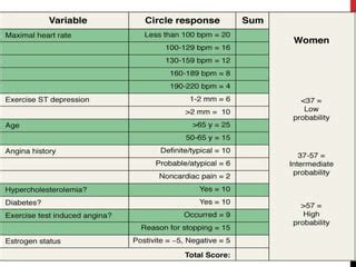 Exercise Ecg PPTX