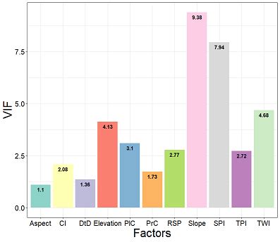 GitHub Damar Code Comparative Machine Learning Models To Assessing Landslide Susceptibility R