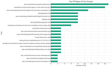5 seo use cases for the chatgpt code interpreter plugin yo seo tools