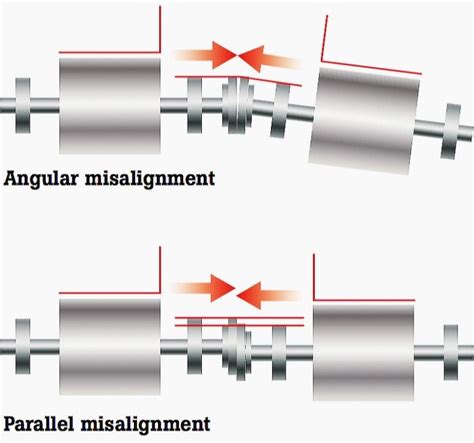 Why Does Electric Motor Fail And What Can You Do About It Eep