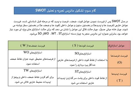Swot تجزیه و تحلیل تحلیل Swot برای اولین بار در سال 1950 توسط جورج