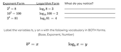 Properties Of Logarithms Notes And Practice Etsy