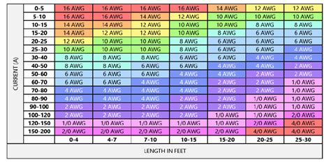What Battery Cable Size Should I Use Jmhpower