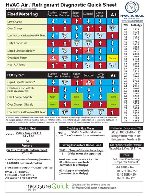 Cheat Sheet Chart Pdf British Thermal Unit Refrigeration