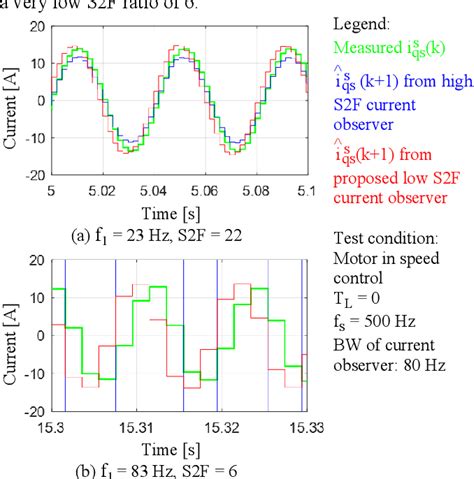 Figure 2 From Accurate Discrete Time Modeling For Improved Torque Control Accuracy For Induction