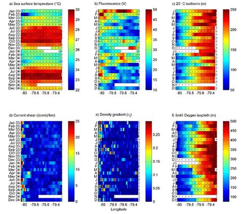 2 Spatial And Temporal Patterns Of Environmental Variables Used In The