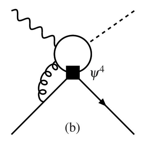 sample of two loop diagrams required in the determination of the mixing