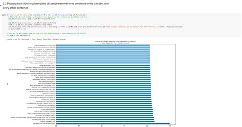 Easy Sentence Similarity With Bert Sentence Embeddings Using John Snow Labs Nlu By Christian