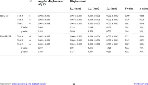 Sij Nutation And Separation Recovery During The Unloading Phase Download Scientific Diagram