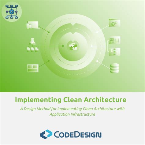 florin coroș on linkedin cleanarchitecture training softwaredesign