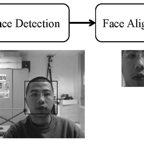 Proposed Face Recognition System Starting From Camera Input To The Download Scientific Diagram