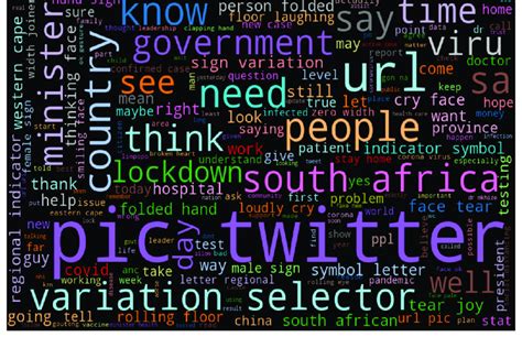 Most Frequently Occurring Words In Healthza Data Subset Download