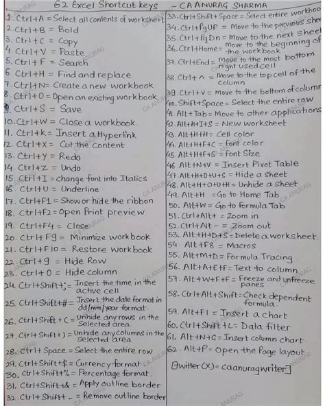 Excel Computer Shortcuts Save It And Share It 🚀 Excel Computer Shortcutkeys Microsoft