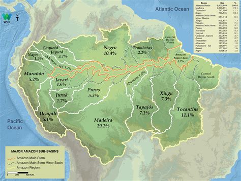Basins Aguas Amazonicas