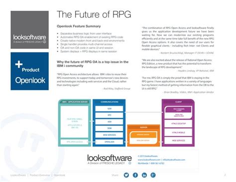 Datasheet Openlook Ppt