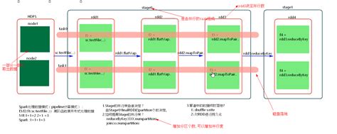 spark 计算模式与RDD 划分与依赖 CSDN博客