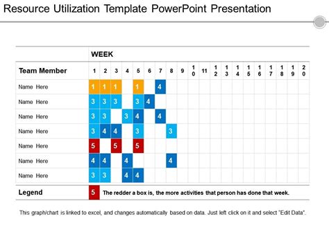 Resource Utilization Template Excel