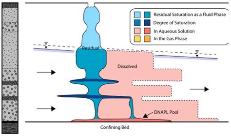 Figure 1 From Flow And Diffusion Equations For Fluid Flow In Porous