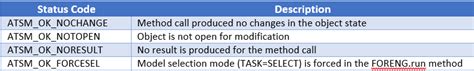 Sas Visual Forecasting 8 1 Incremental Forecasting Using Atsm Object Sas Support Communities