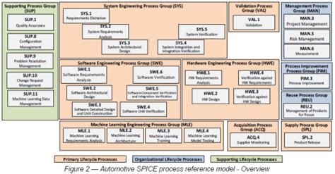 Aspice V4 0 差异概览 亚远景