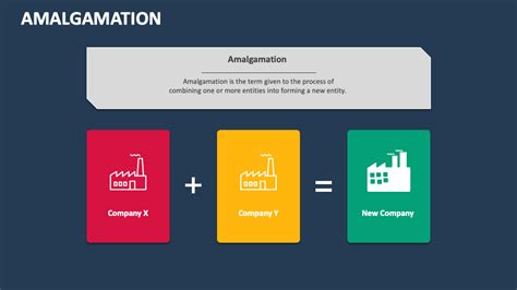Amalgamation PowerPoint And Google Slides Template PPT Slides