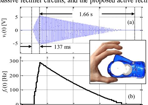 Measured Open Circuit Output Voltage Vt A And Measured Output