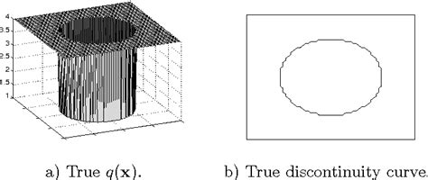 Figure 2 From A Binary Level Set Model For Elliptic Inverse Problems