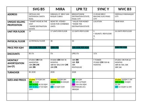Rlc Projects Cheat Sheet Pdf