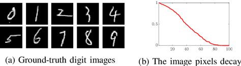 Figure 7 From An Adaptive Markov Random Field For Structured Compressive Sensing Semantic Scholar